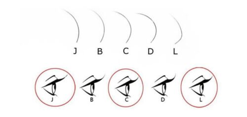 What Are The Different Types of False Eyelashes: A Quick Guide ...